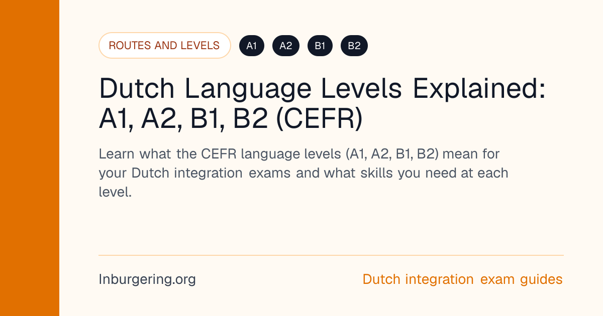 Dutch Language Levels Explained: A1, A2, B1, B2 (CEFR)